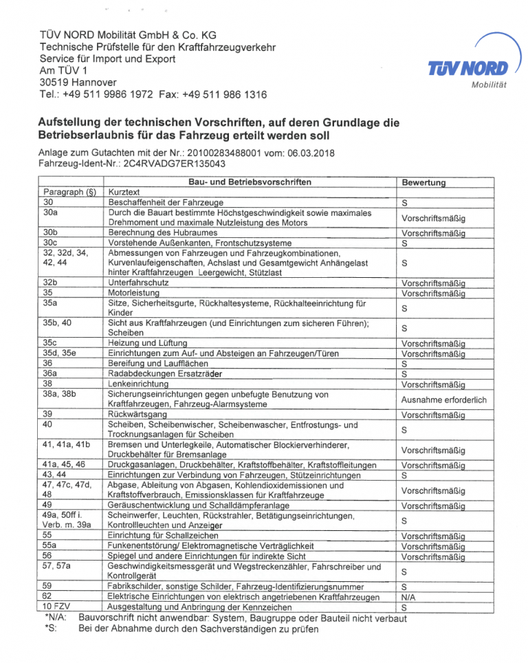 TÜV Nord Datenblattservice – routan.de